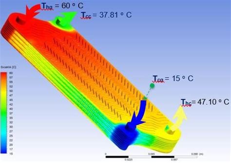 Temperature Contour According To The Cfd Analysis Result Of Bphe