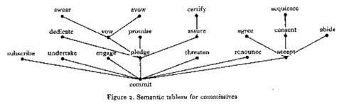 Performative Verbs Aprendamosfacil