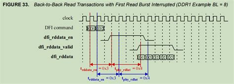 Ddr Dfi接口协议三ddr Dfi接口讲解 Csdn博客 Ddr Dfi接口协议三ddr Dfi接口讲解 Csdn博客