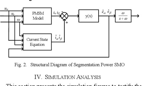 Figure 2 From Sensorless Control System Of Pmsm Based On Double Sliding Mode Active Disturbance