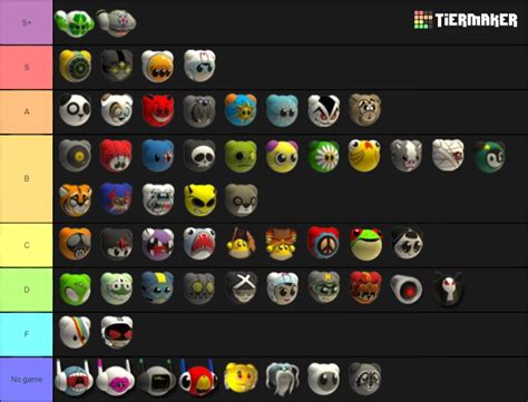 Ub Funkeys Tier List Community Rankings Tiermaker