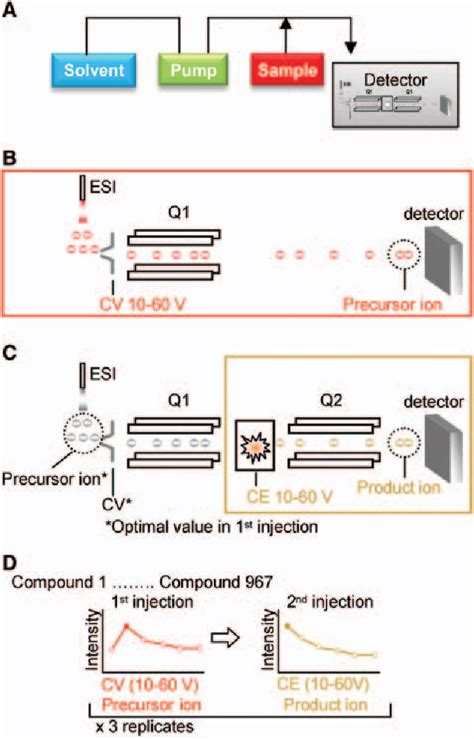 Figure 2 From Widely Targeted Metabolomics Based On Large Scale Msms