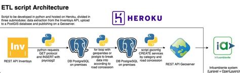 Resources To Learn Python For Webgis Gis