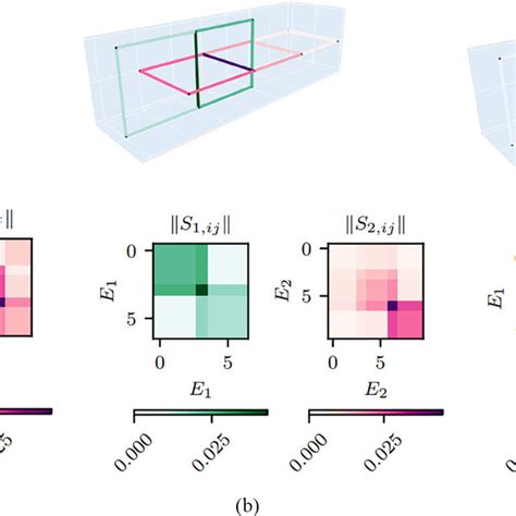Constructing Arbitrary Graph Cycles From Basis Cycle Superposition By