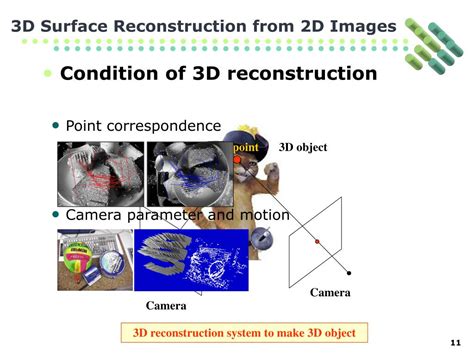 Ppt 3d Surface Reconstruction From 2d Images Survey Powerpoint