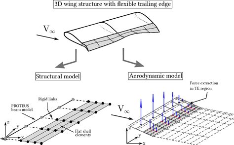 Figure 11 From Aeroelastic Analysis Of A 3d Wing Structure With A