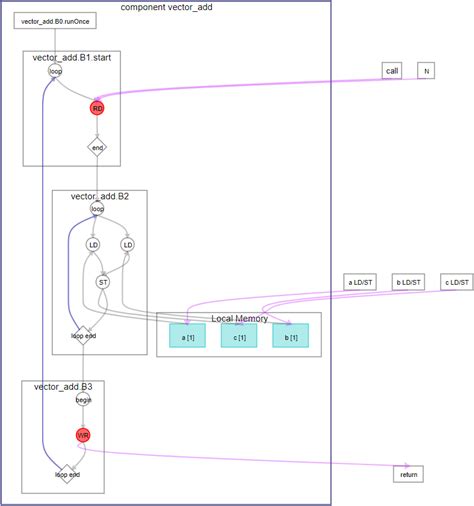 413 Avalon® Memory Mapped Agent Memories
