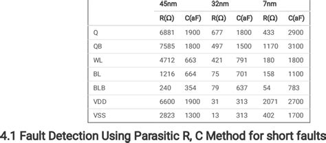 parasitic r c values of fault free sram cell for different