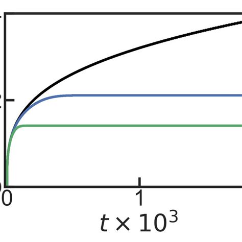 The Amplification Factor Given By Equation 12 At Constant Temperature