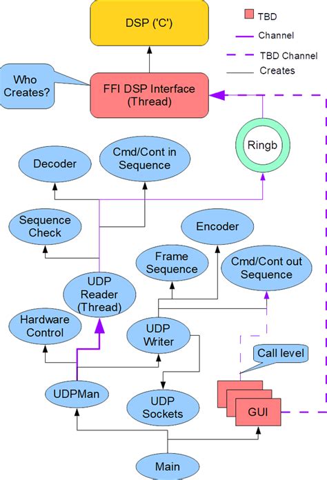 Architecture Problem Help The Rust Programming Language Forum