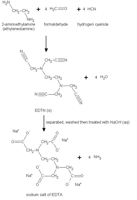 Synthesis Of Edta