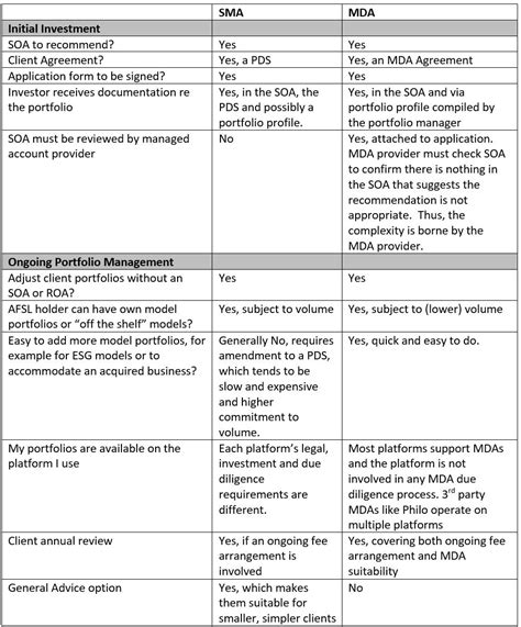 Fact Check Are MDAs More Complex Philo Capital Advisers