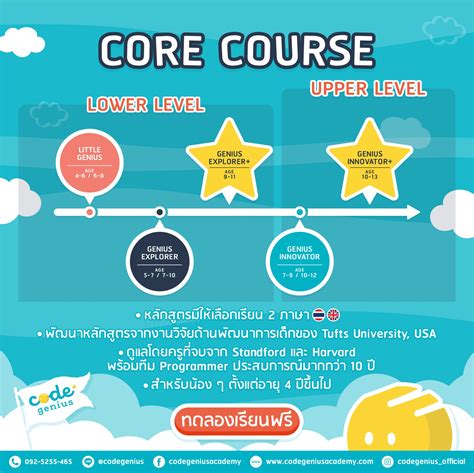 Code Genius 🚀 เรียน Coding กับ Code Genius