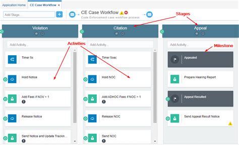 Working With A Dynamic Process Definition