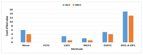 Algorithms Free Full Text Augmentation Of Densest Subgraph Finding Unsupervised Feature