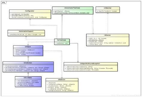 Uiautomator Api详解：instrumentationregistry类介绍 川石教育