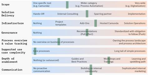 Process Automation Center Of Excellence Playbook Camunda