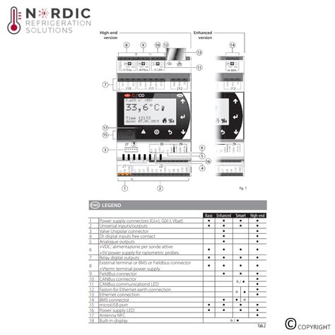 Carel P D000ue1def0 C Pco Mini Din Enhanced Lcd Display