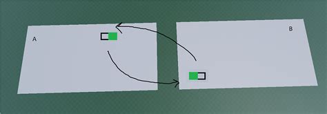 issues with turning object orientation into object space scripting