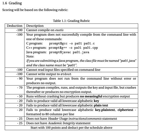 Solved 1 Vigènere Cipher In This Assignment Youll Write A