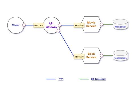 Github Muhammetcagatay Microservice Api Api Application Developed With Net And