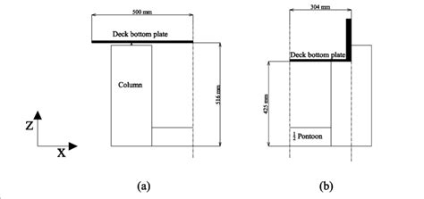 Tlp Model Particulars A Top View B Profile View [not To Scale] Download High Resolution