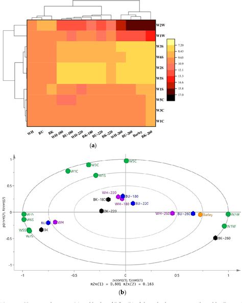 Table 1 From Characterization Of Volatile Compounds By Hs Gc Ims And Chemical Composition