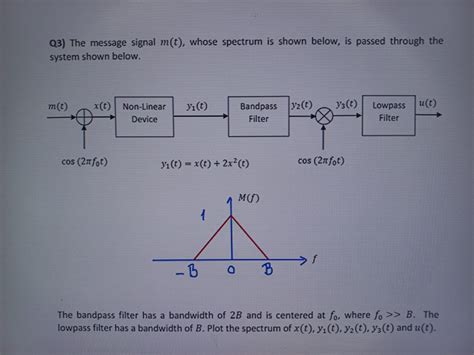 Solved Q The Message Signal M T Whose Spectrum Is Shown Chegg