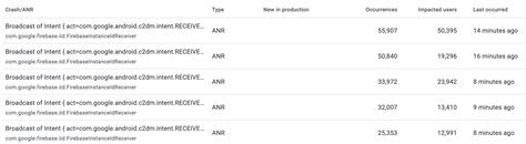 anr · issue 2014 · firebase firebase android sdk · github