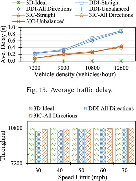 Figure 1 From Highly Efficient Traffic Planning For Autonomous Vehicles To Cross Intersections