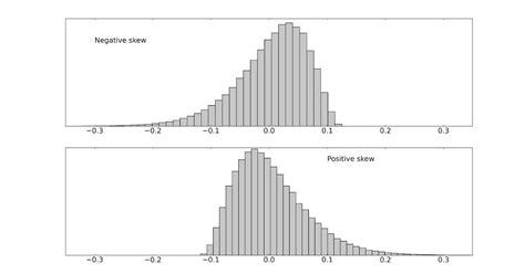 This Blog Is Systematic Skew And Trend Following
