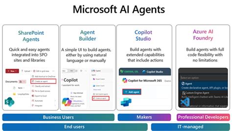 Agents With Copilot Studio Webinar Series For Microsoft Ai Agents