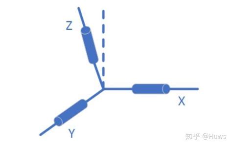 Imu原理介绍及误差分析 知乎