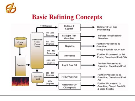 Ppt Big West Of California Llc Bakersfield Refinery Refining 101