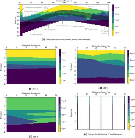 Subsurface Geological Cross Section From A Tunnelling Site In Australia Download Scientific