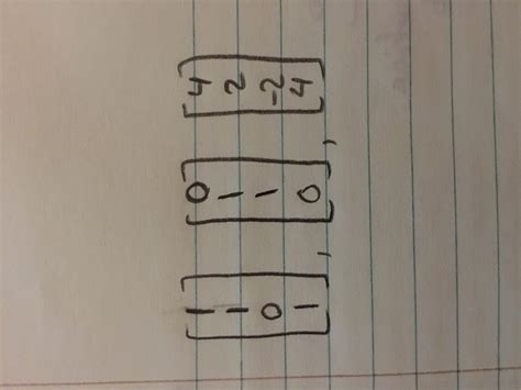 Solved Determine Whether The Given Vectors Are Chegg Com