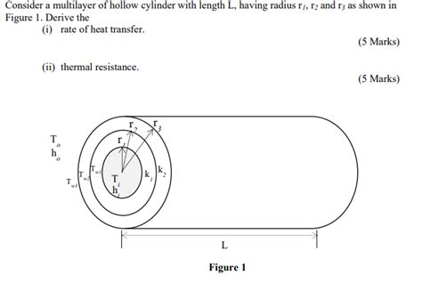 Solved Consider A Multilayer Of Hollow Cylinder With Length
