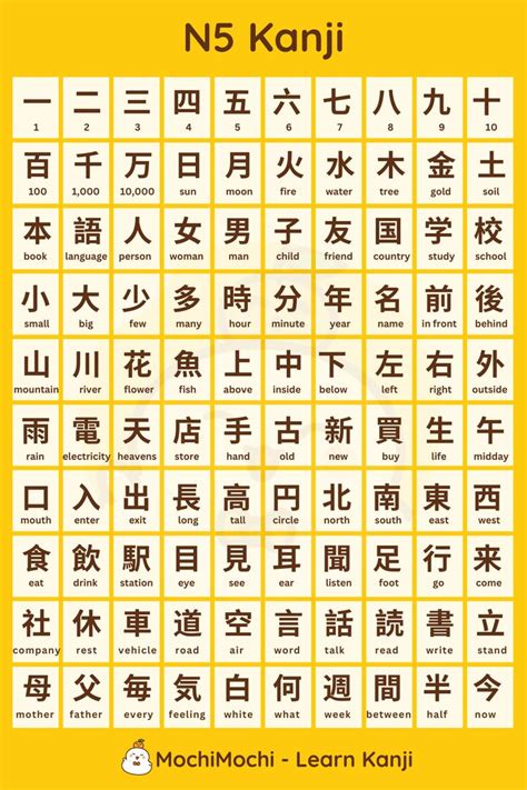 Basic Kanji Chart Jlpt N5 Kanji List Basic Japanese Words Japanese Language Lessons Learn