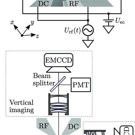 Geometry Of The Ion Trap Setup Radial Top And Axial Bottom View
