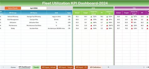 Kpi Trend Analysis Archives Pk An Excel Expert