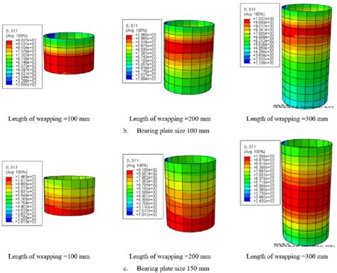 Tensile Stress Is Applied To The Cfrp Wrapping Download Scientific Diagram