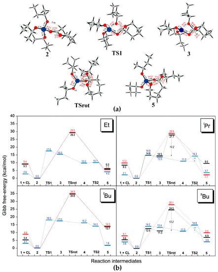Molecules Special Issue Recent Advances In Dft Theory Simulations And Applications