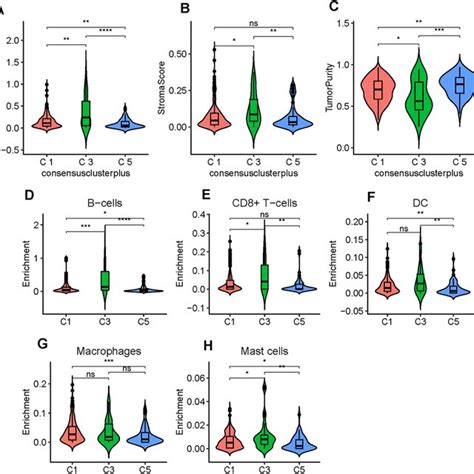 Prognostic Value Of These Immune Related Lncrna A Forest Plot Showing