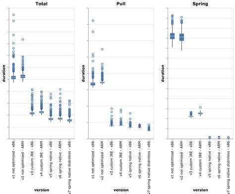 Optimize Your Spring Boot Application For Aws Fargate Containers