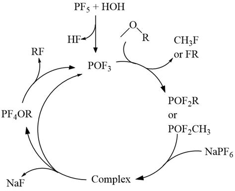 Possible Autocatalytic Decomposition Pathway For Napf6 In Dme Without Download Scientific