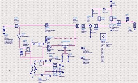 Predistortion Technique Download Scientific Diagram