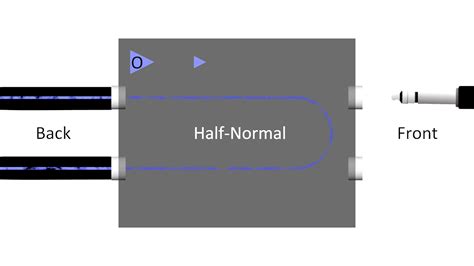 Half Normal Patchbay Setup YouTube