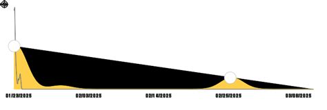CVE Exploits Severity Feedly