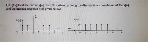 Solved Find And Draw The Output Yt Of A Lti System By Doing
