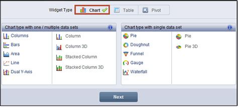 Create Chart Widget